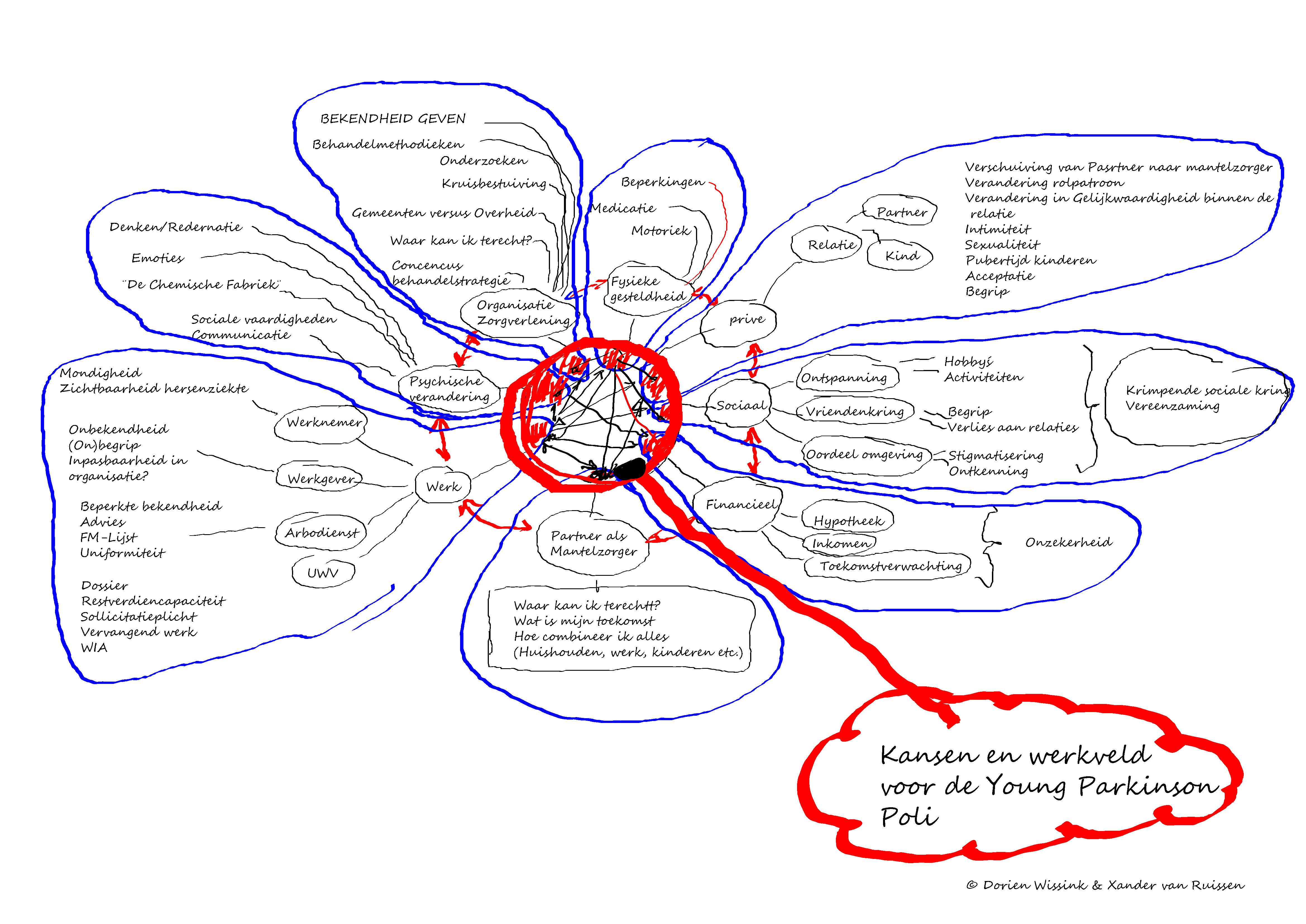NeLL - Interview I Bart Post over het Young Onset Parkinson Expertise Centrum (YOPEC)